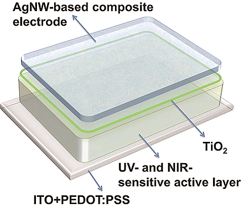 Polymer Solar Cell Research Breakthrough at California NanoSystems ...