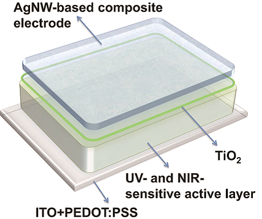 Polymer Solar Cell Research Breakthrough at California NanoSystems ...